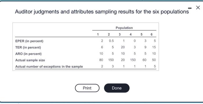 the TER. If a larger sample size is selected, the | Chegg.com