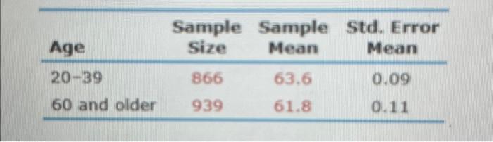 Solved \begin{tabular}{lccc} \hline Age & Sample Size & | Chegg.com
