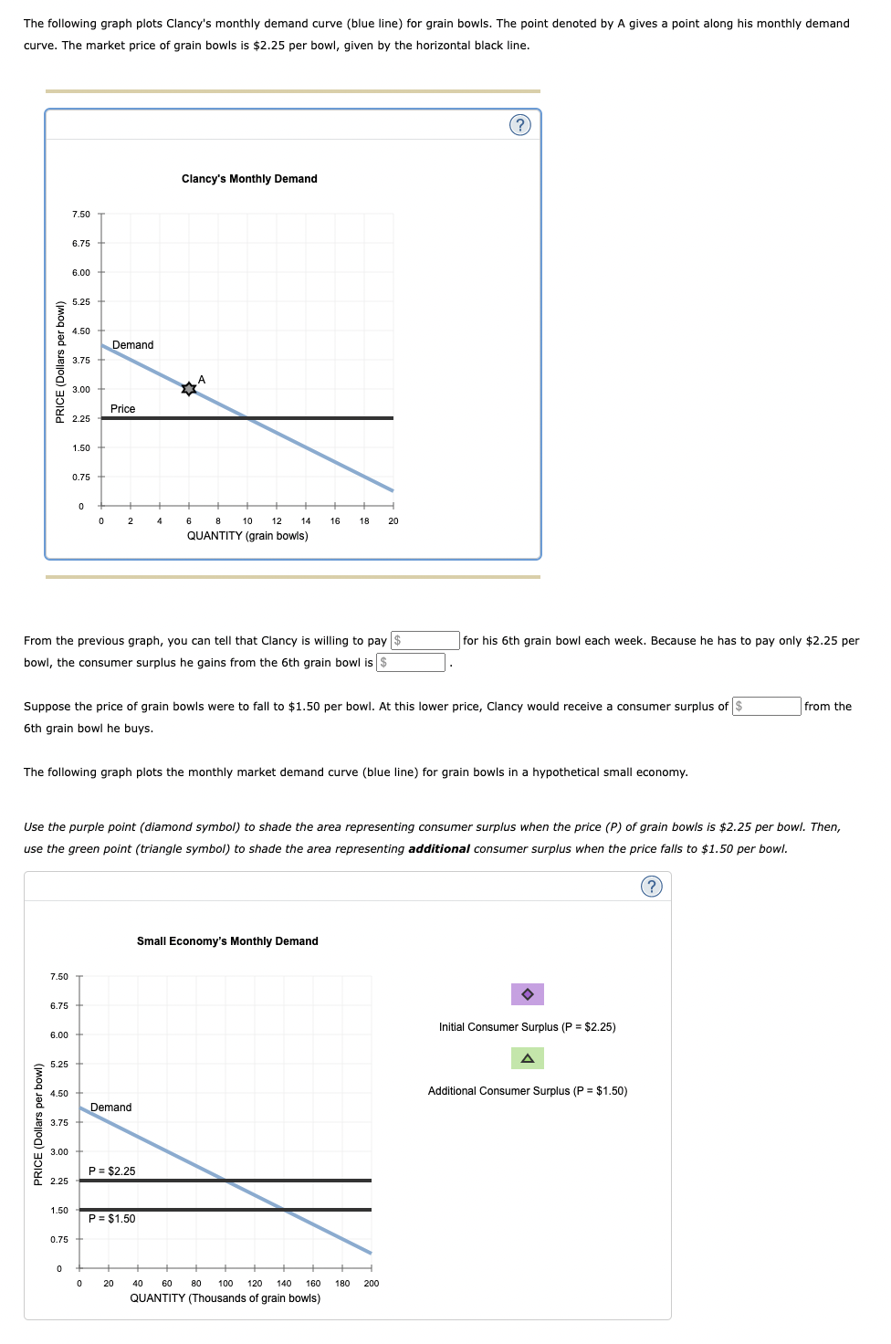 The following graph plots Clancy's monthly demand | Chegg.com