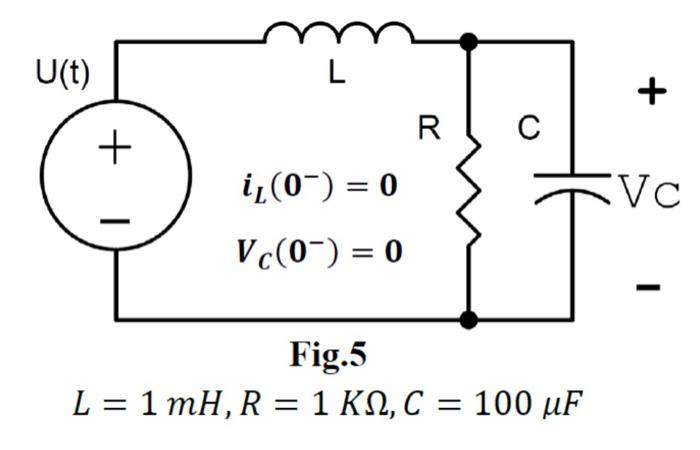 Solved U(t) L + R С | + iz(0-) = 0 Vc Vc(0%) = 0 Fig.5 1 mH, | Chegg.com