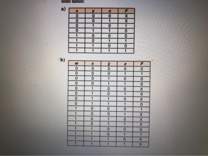 Solved Find the minimized Boolean expression for the | Chegg.com