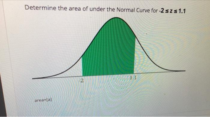 Solved Determine the area of under the Normal Curve for -2 | Chegg.com