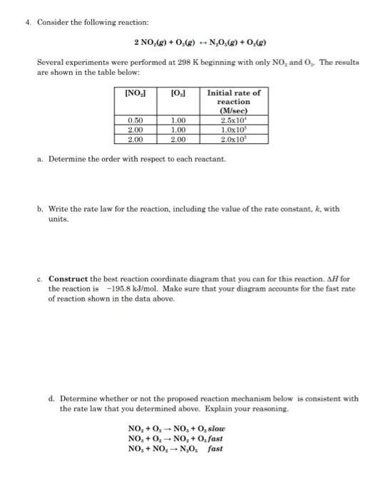 Solved AP CHEMIST: CHEMICAL KINETICS & REACTION MECHANISMS | Chegg.com