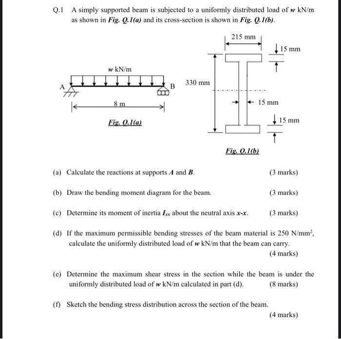 Solved Q.1 A simply supported beam is subjected to a | Chegg.com