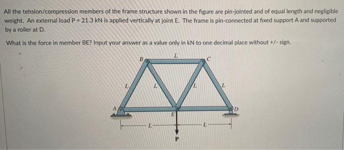 Solved All the tension/compression members of the frame | Chegg.com