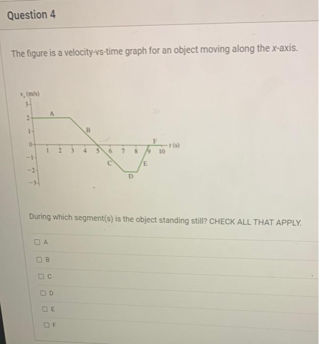 Solved The figure is a velocity-vs-time graph for an object | Chegg.com