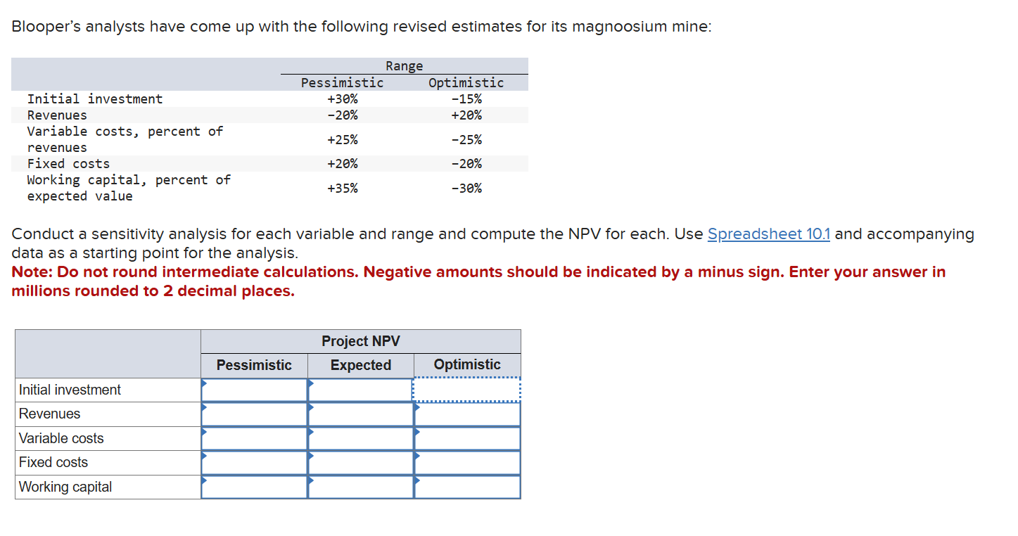 Solved Blooper's analysts have come up with the following | Chegg.com