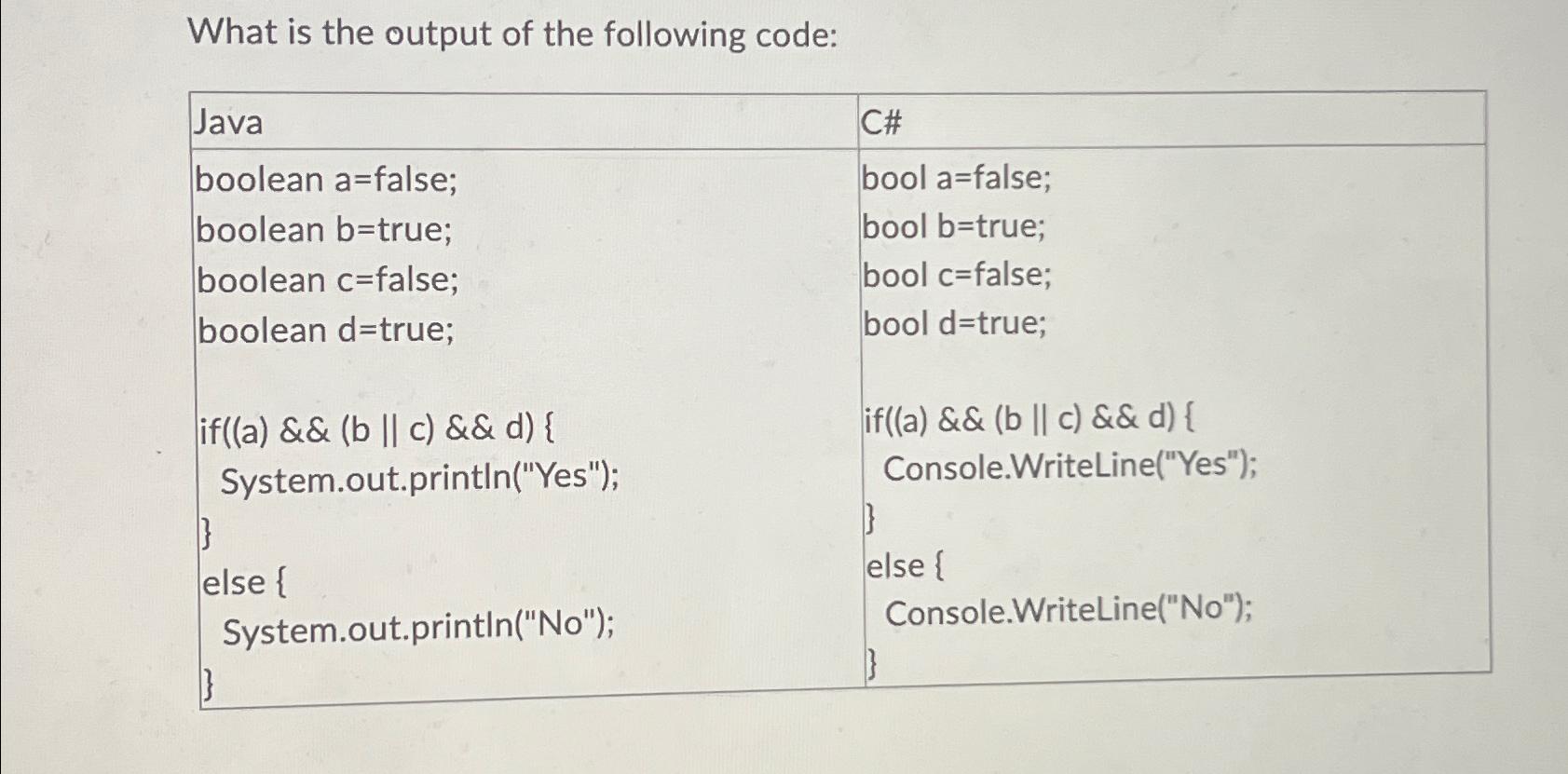 Solved What is the output of the following | Chegg.com