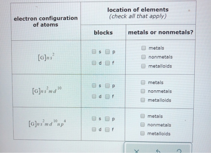 Solved Some patterns of electron configuration are listed | Chegg.com
