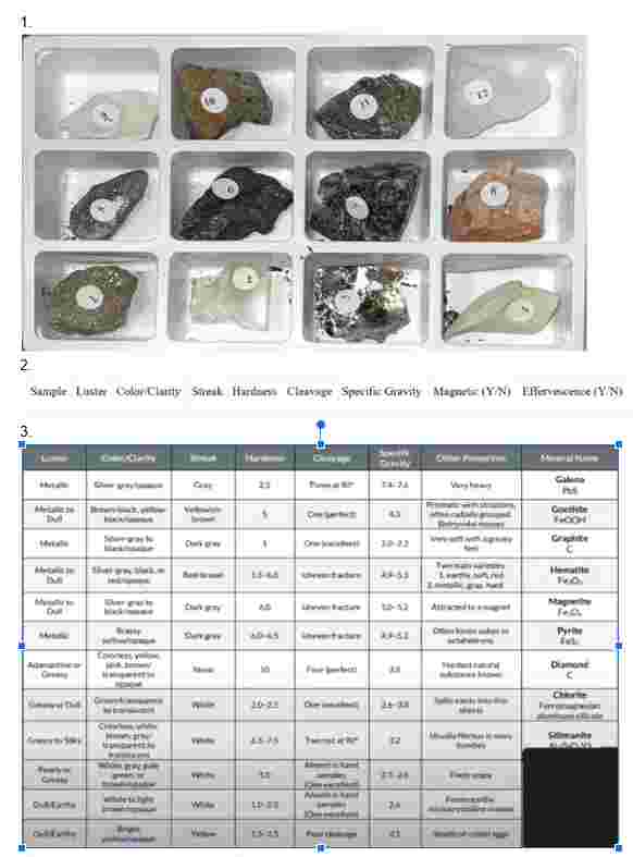 Solved Can I get help analyzing and identifying these | Chegg.com