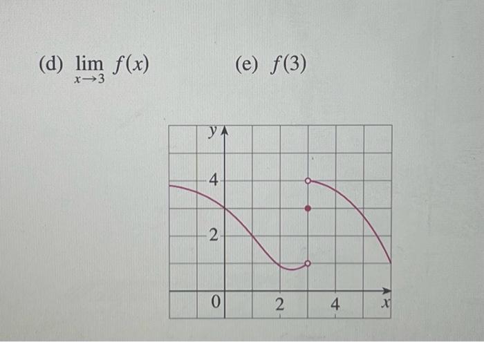 Solved 5. For the function f whose graph is given, state the | Chegg.com