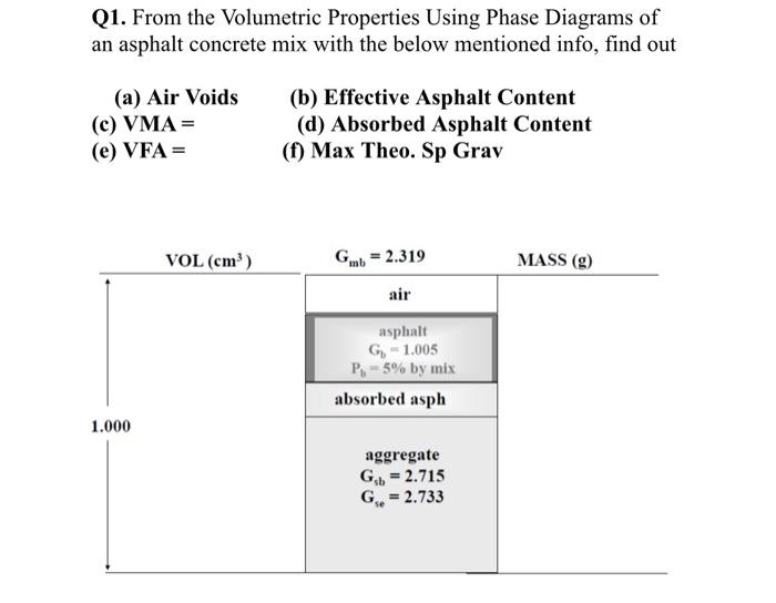 Solved Q1. From the Volumetric Properties Using Phase | Chegg.com