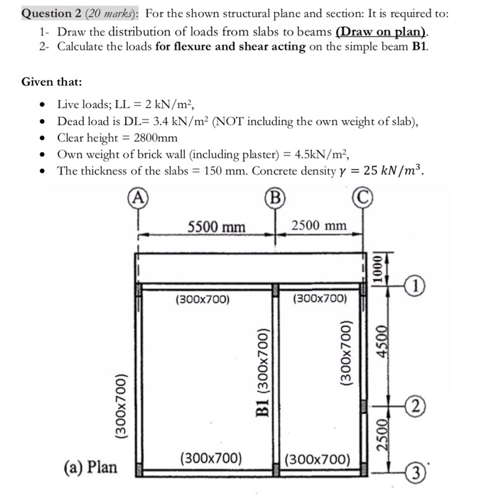 Solved Question 2 (20 marks): For the shown structural plane | Chegg.com
