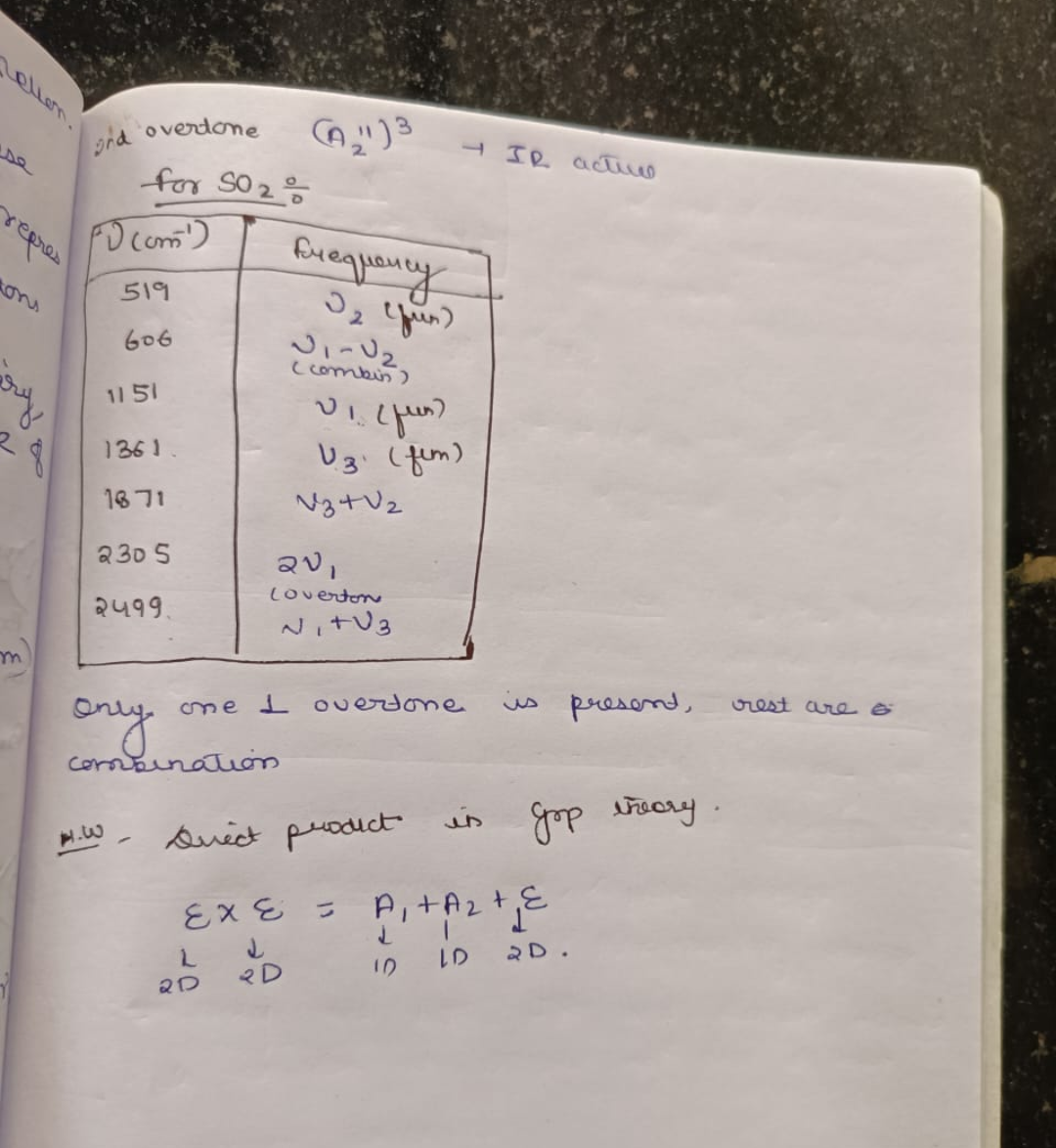 Solved how we get to kow which is combination,overtone and | Chegg.com