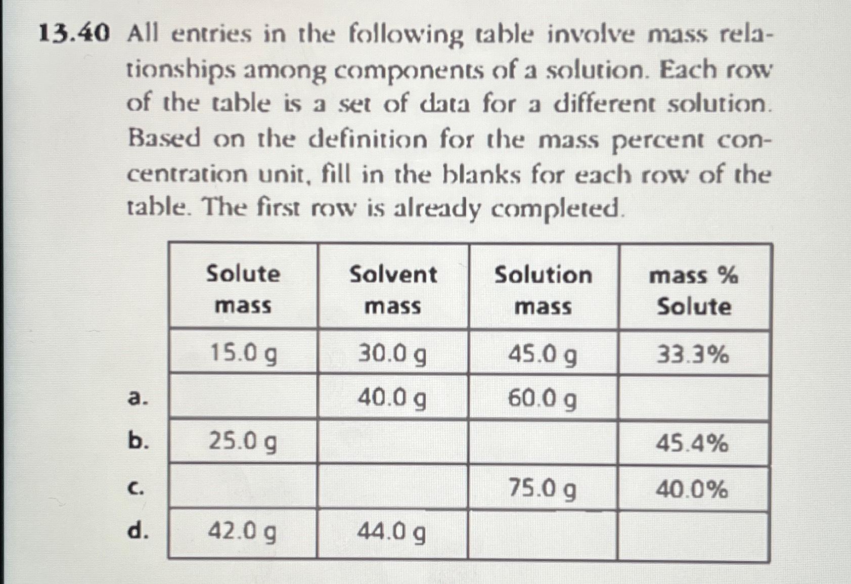 Solved 13.40 ﻿All entries in the following table involve | Chegg.com