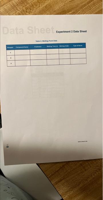 Experiment 2 Data Sheet Tabie 4 Weiting Folint