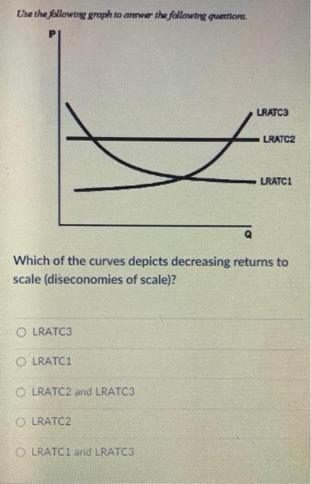Solved Use the following graph to answer the following | Chegg.com