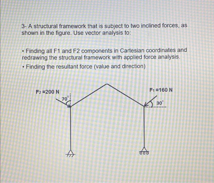 Solved 3- A structural framework that is subject to two | Chegg.com