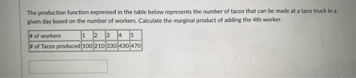 Solved The production function expressed in the table below | Chegg.com