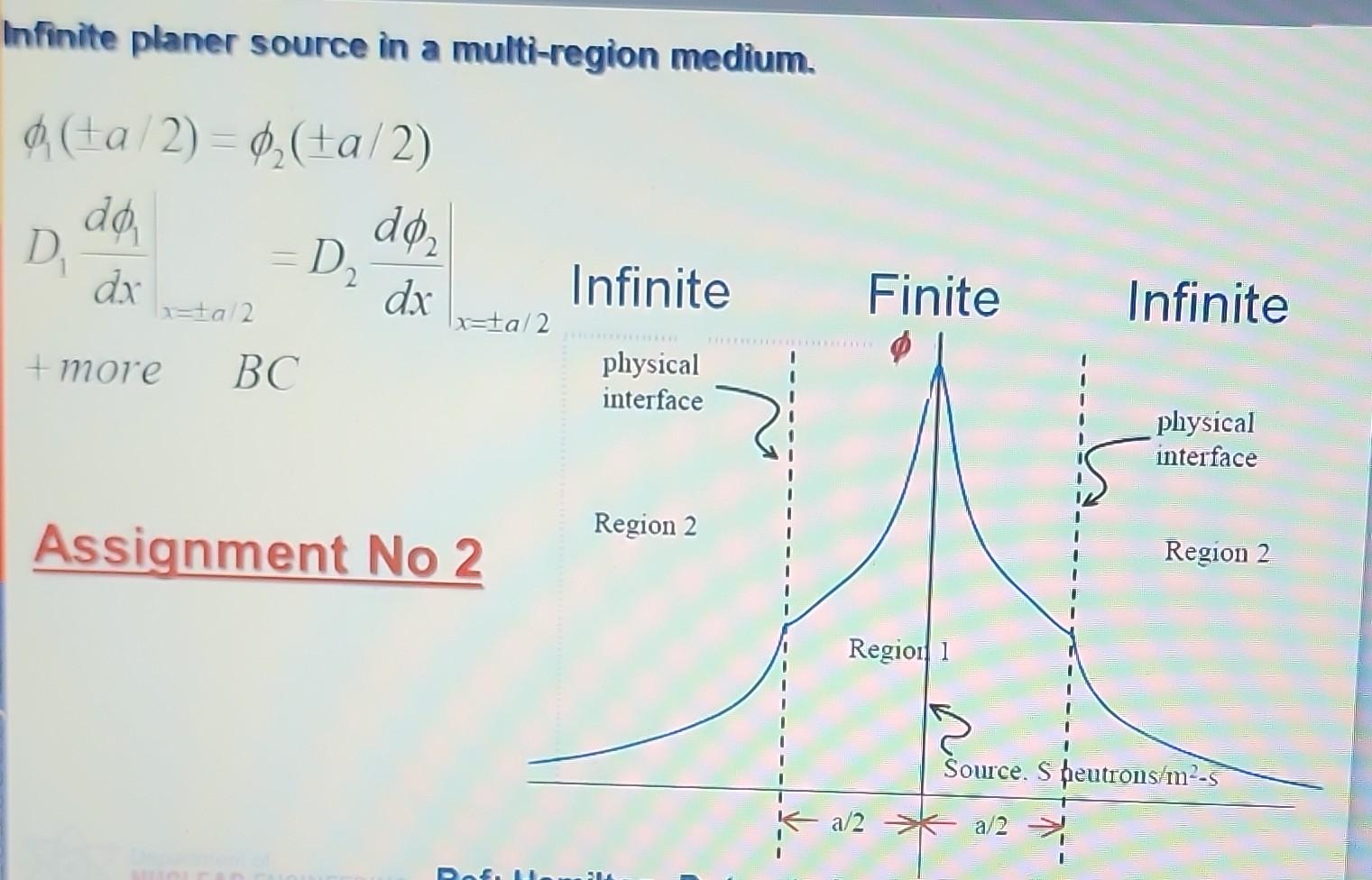 Solved Infinite planer source in a multi-region medium. | Chegg.com