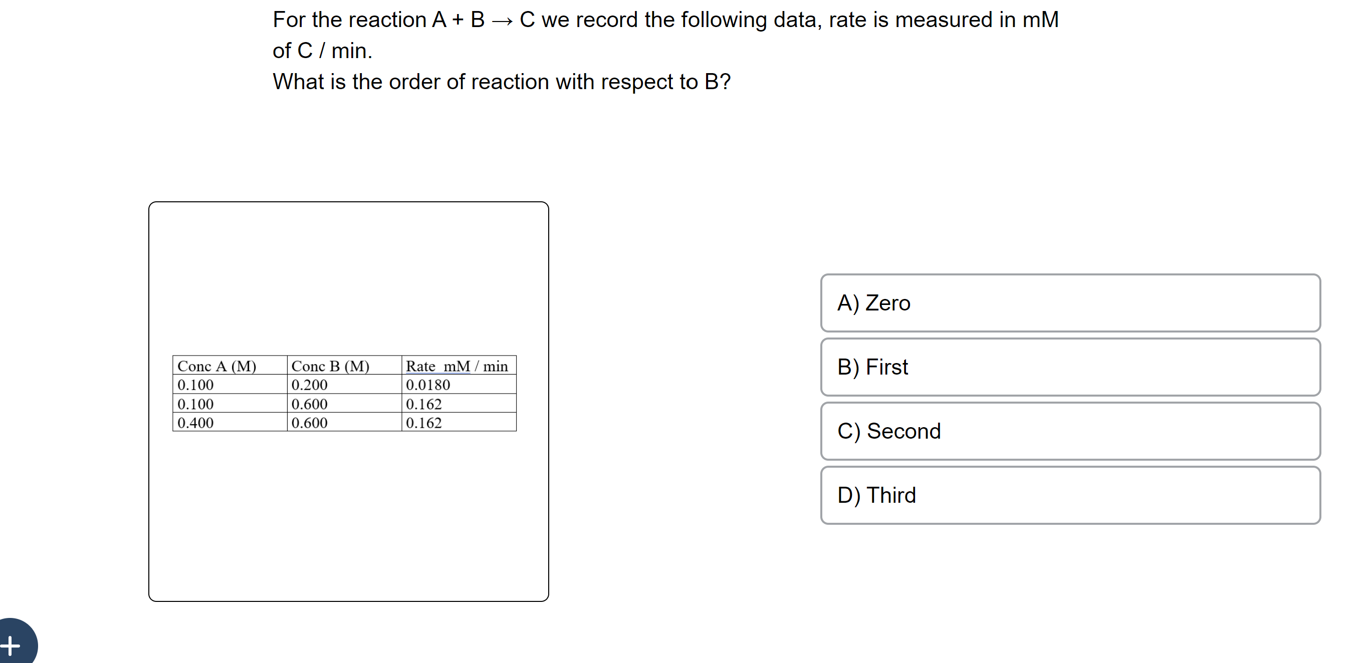 Solved For the reaction A+B→C ﻿we record the following data, | Chegg.com