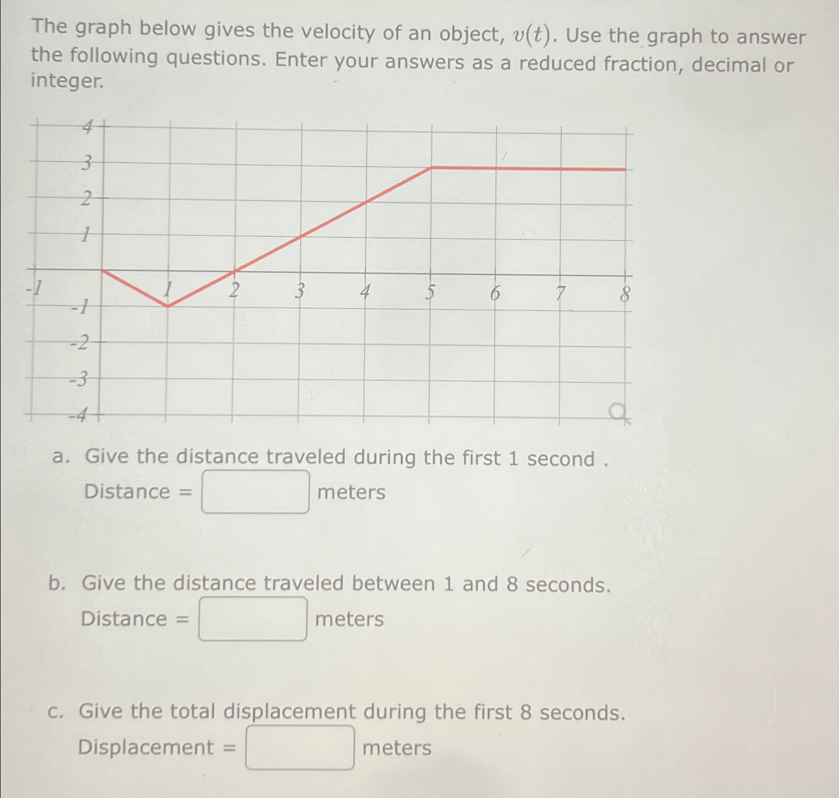 Solved The graph below gives the velocity of an object, | Chegg.com