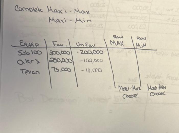 Solved Complete Maxi.Max Maxi-Min-17 Kenneth Brown is the | Chegg.com