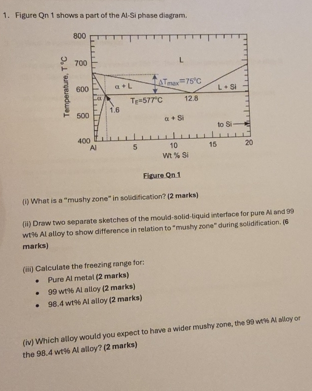 Solved Figure Qn 1 ﻿shows a part of the Al-Si phase | Chegg.com