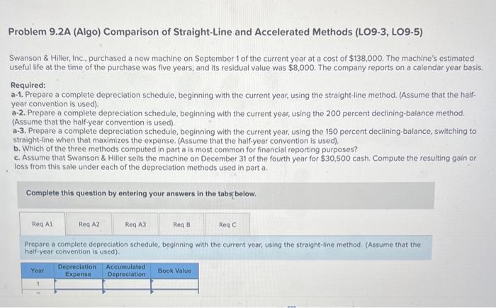 Solved Problem 9.2A (Algo) Comparison of Straight-Line and | Chegg.com