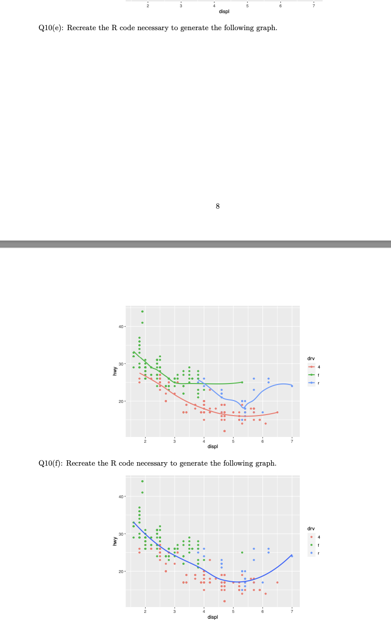 Solved Q10(e): Recreate the R code necessary to generate the | Chegg.com