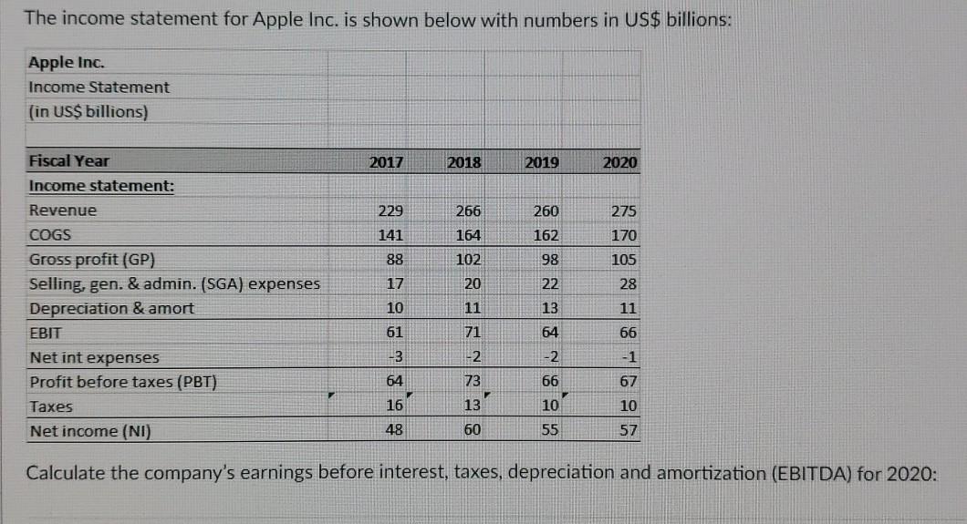 Solved The income statement for Apple Inc. is shown below | Chegg.com