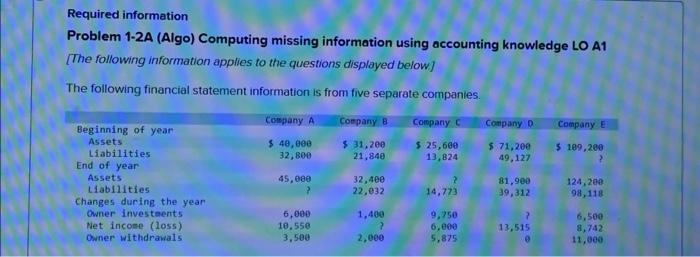 Solved Required information Problem 1-2A (Algo) Computing | Chegg.com