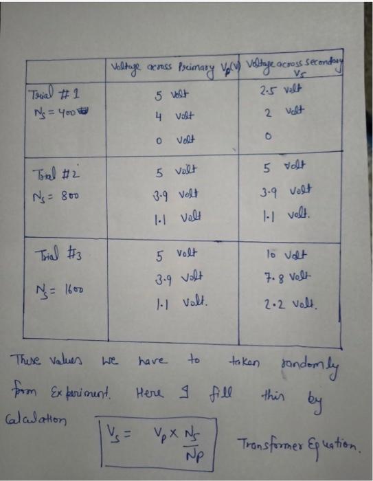 Solved 1. Plot Vs vs. Vp for the secondary coil with 400 | Chegg.com