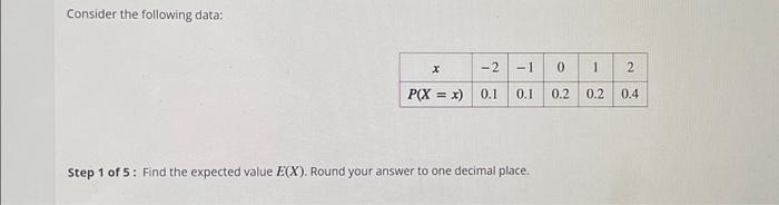 Solved Consider the following data: x -2 -1 0.1 P(X = x) 0.1 | Chegg.com