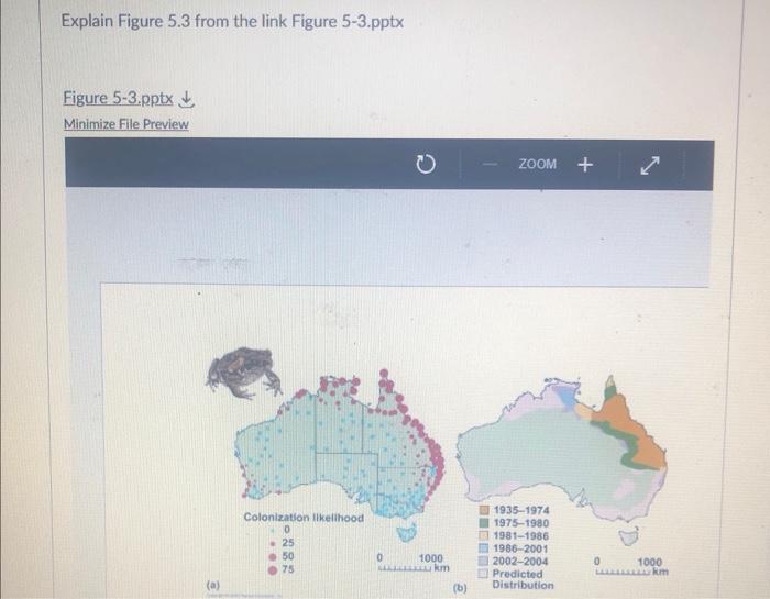 Solved Explain Figure 5.3 from the link Figure 5-3.pptx | Chegg.com