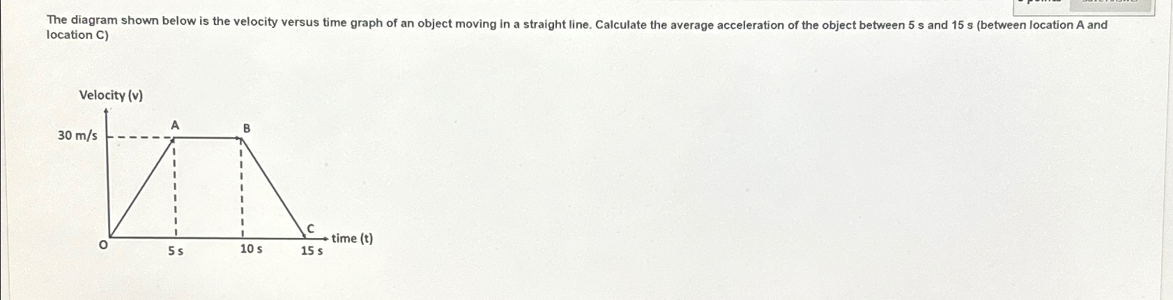 Solved The Diagram shown below is a velocity versus time | Chegg.com
