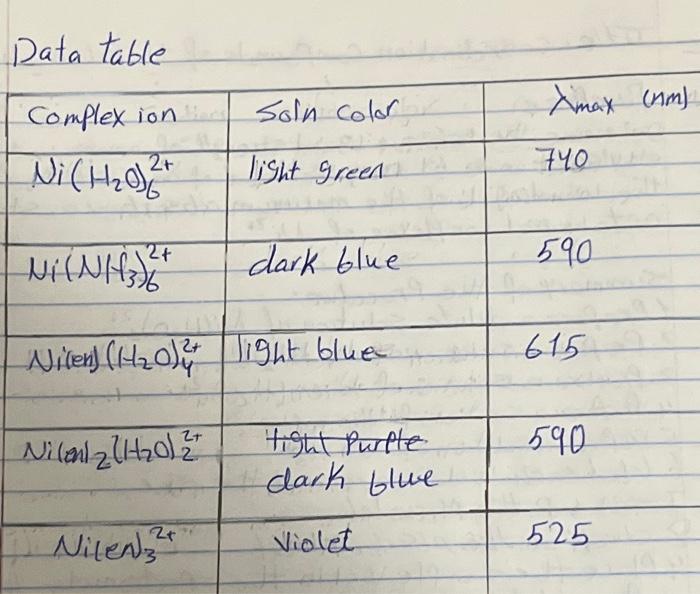 Solved Data table | Chegg.com