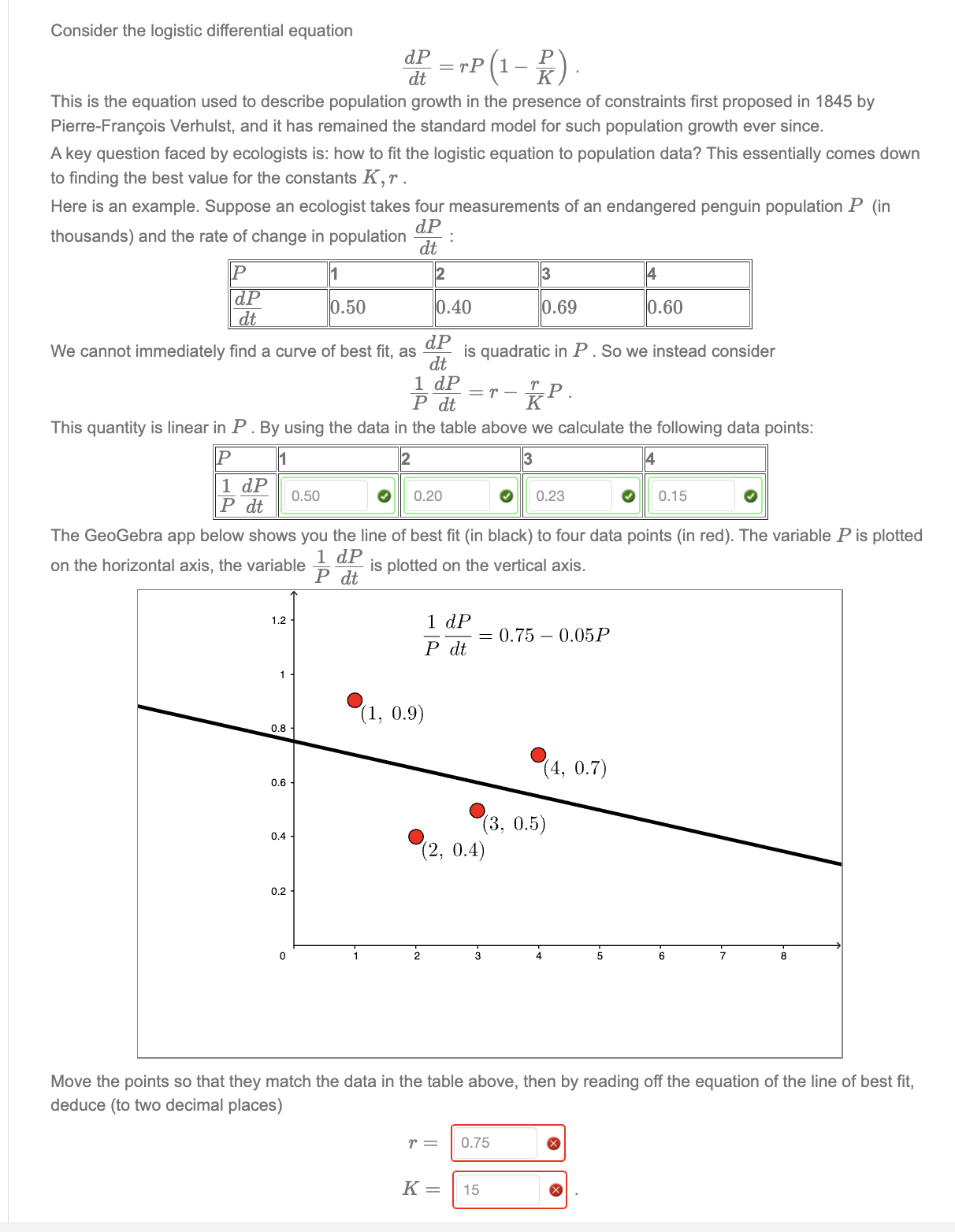 Solved Consider the logistic differential | Chegg.com