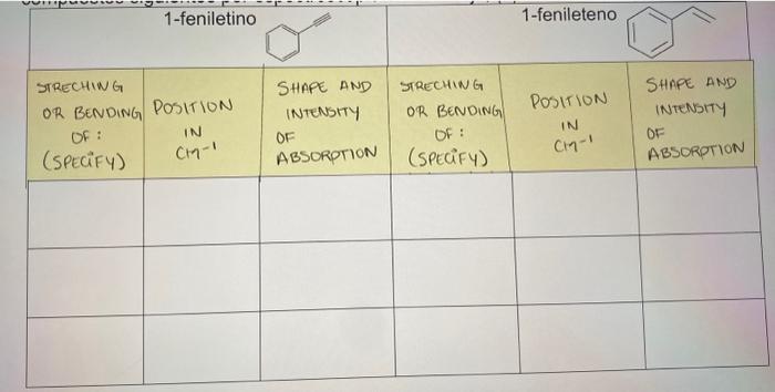 Solved Draw the structure, assign the absorptions (specify | Chegg.com