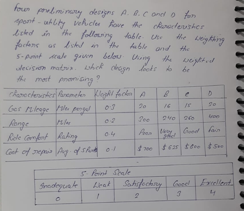 Solved four preliminary designs A.B.C and D for spont-utibty | Chegg.com