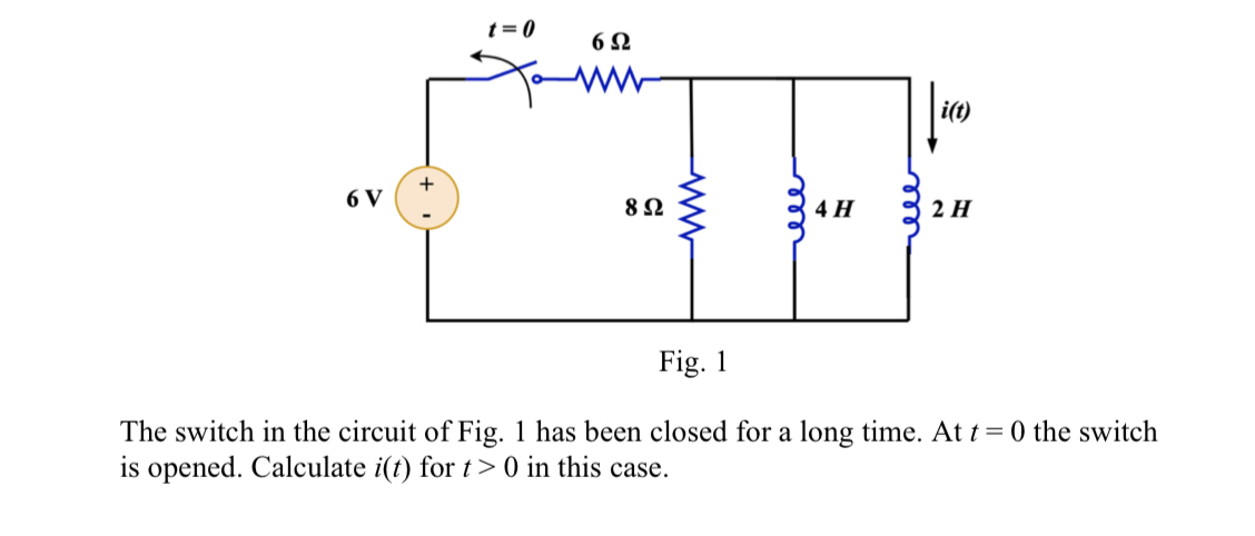 Solved The switch in the circuit of Fig. 1 ﻿has been closed | Chegg.com