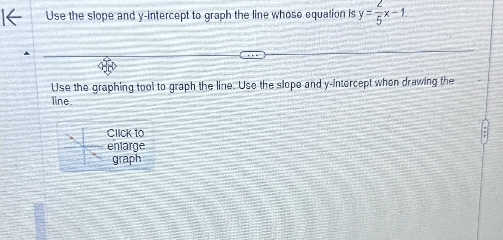 Solved Use the slope and y-intercept to graph the line whose | Chegg.com