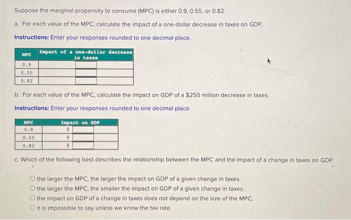 Solved Suppose the marginal propensity to consume (MPC) is | Chegg.com