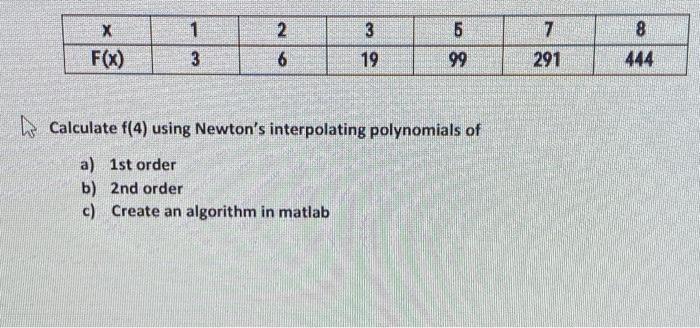 Solved 1 2 3 5 X F(x) 3 6 19 99 Calculate f(4) using | Chegg.com