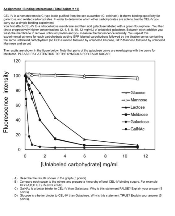 Solved Assignment: Binding interactions (Total points = 15 | Chegg.com