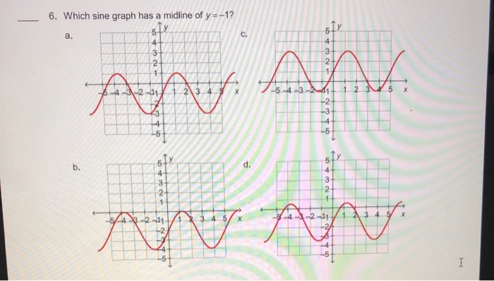 Solved 6. Which sine graph has a midline of y=-1? 9 . up tਰ | Chegg.com