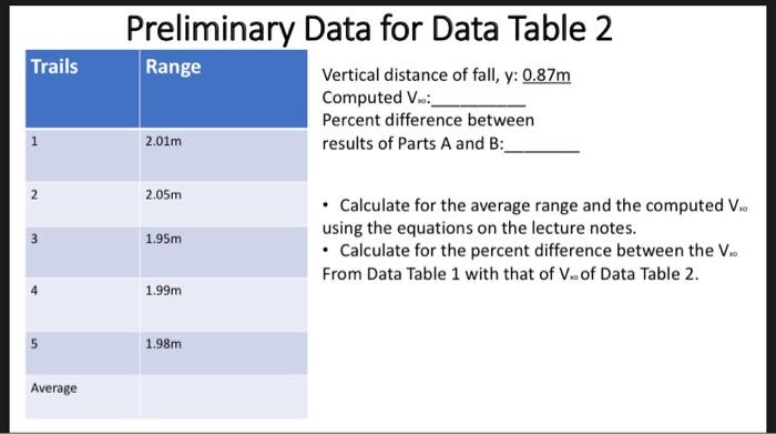 Solved Trails Preliminary Data for Data Table 2 Range | Chegg.com