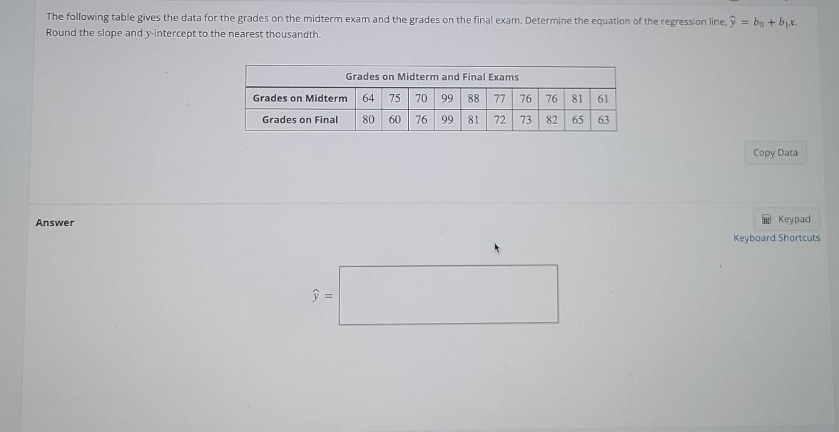 Solved The following table gives the data for the grades on | Chegg.com