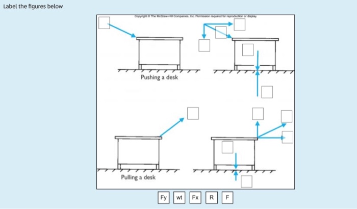 Solved Label the figures below Pushing a desk Pulling a desk | Chegg.com