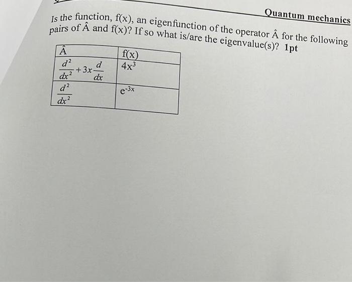 Solved Quantum mechanics Is the function, f(x), an | Chegg.com